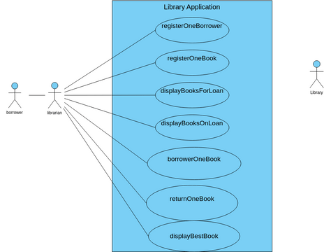 Use Case Diagram | Visual Paradigm User-Contributed Diagrams / Designs